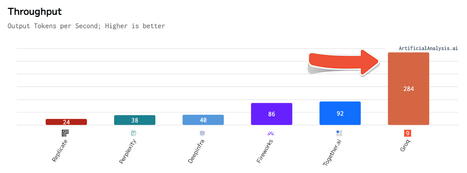 12 Hours Later, Groq Deploys Llama 3 Instruct (8 & 70B) by Meta AI on Its LPU™ Inference Engine ...