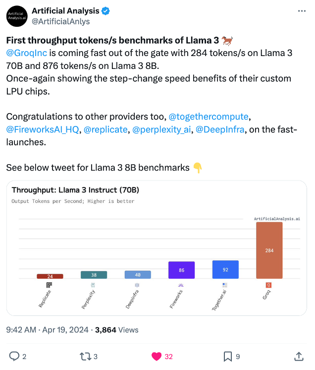 12 Hours Later, Groq Deploys Llama 3 Instruct (8 & 70B) by Meta AI on Its LPU™ Inference Engine ...